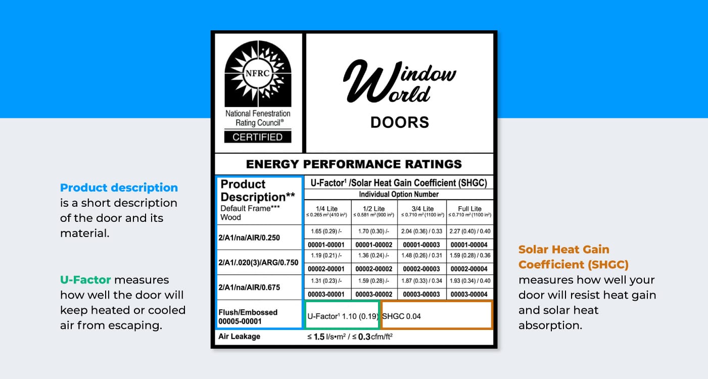 ENERGY STAR Labels | What They Mean & How to Read Them